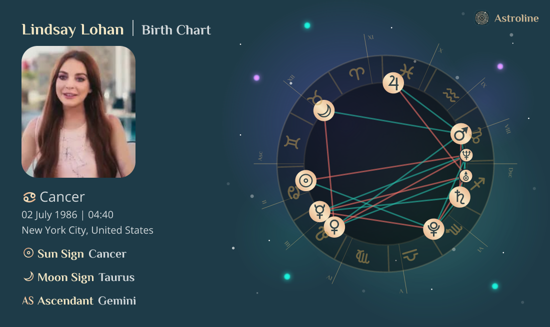Lindsay Lohan Birth Charts & Zodiac Sign: Sun, Moon & Rising Signs