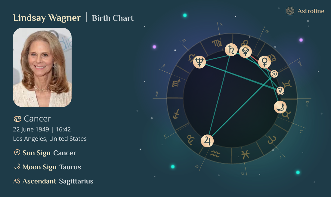 Lindsay Wagner Birth Charts & Zodiac Sign: Sun, Moon & Rising Signs