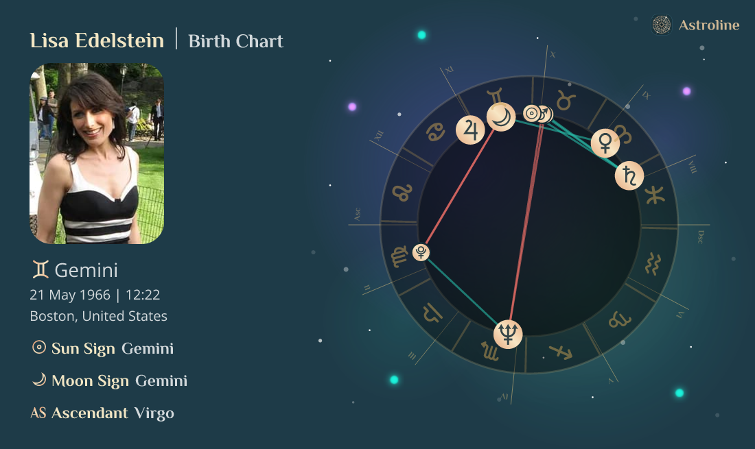 Lisa Edelstein Birth Charts: Sun, Moon & Rising Signs | Time, Date and ...