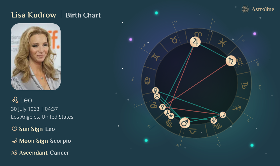Lisa Kudrow Birth Charts & Zodiac Sign: Sun, Moon & Rising Signs
