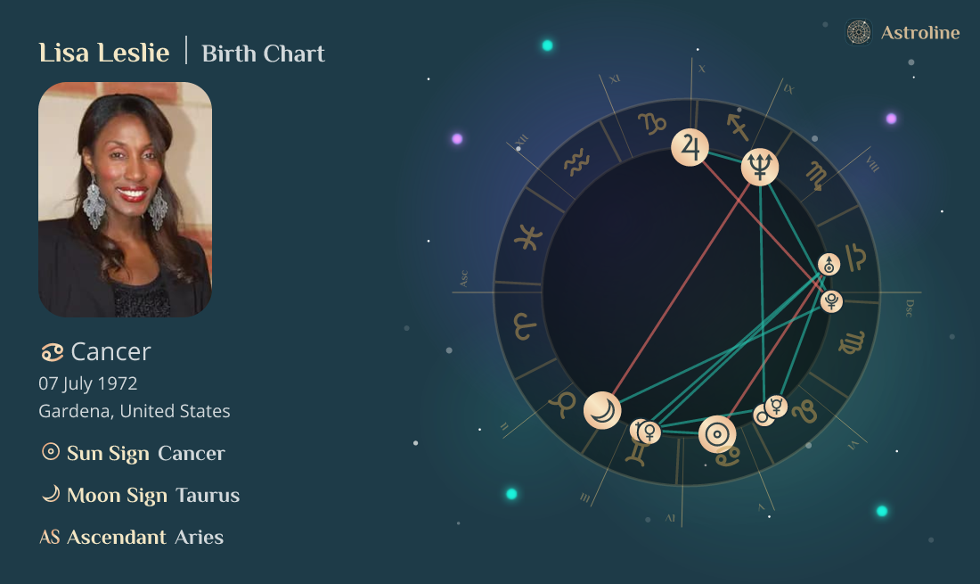 Lisa Leslie Birth Charts & Zodiac Sign: Sun, Moon & Rising Signs