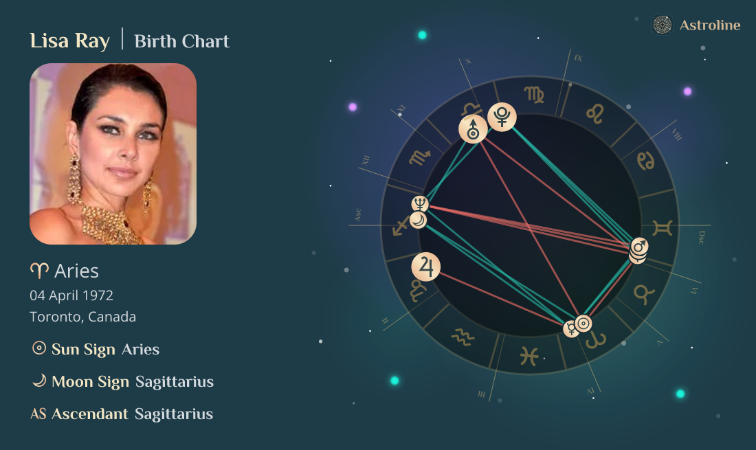 Lisa Ray Birth Charts & Zodiac Sign: Sun, Moon & Rising Signs