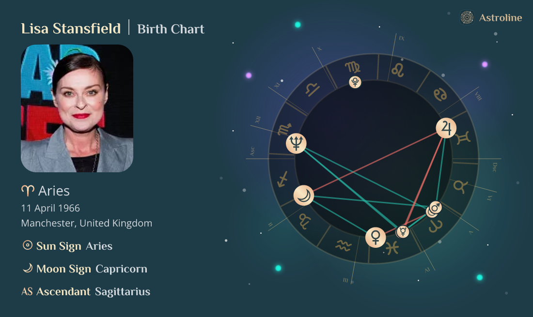 Lisa Stansfield Birth Charts & Zodiac Sign: Sun, Moon & Rising Signs