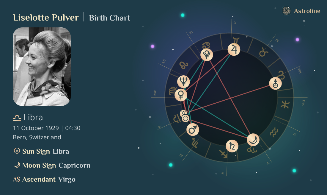 Liselotte Pulver Birth Charts: Sun, Moon & Rising Signs | Time, Date ...
