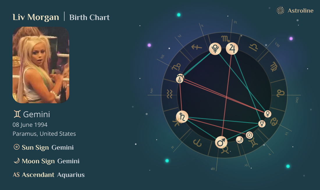Liv Morgan Birth Charts: Sun, Moon & Rising Signs | Time, Date and ...