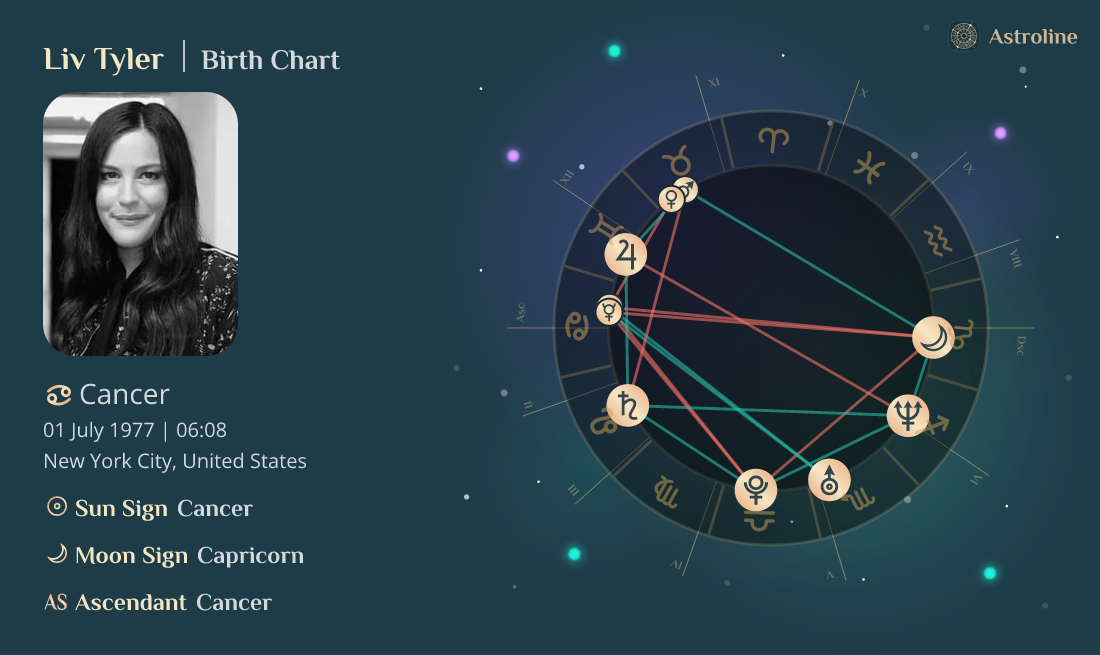 Liv Tyler Birth Charts & Zodiac Sign: Sun, Moon & Rising Signs