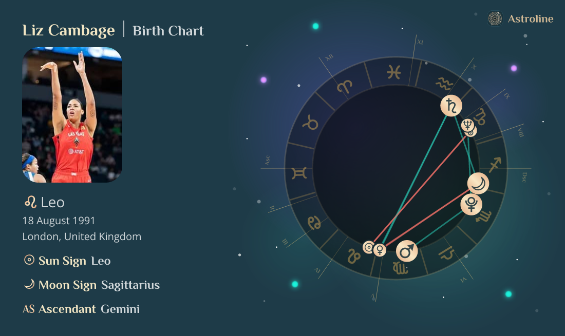 Liz Cambage Birth Charts & Zodiac Sign: Sun, Moon & Rising Signs