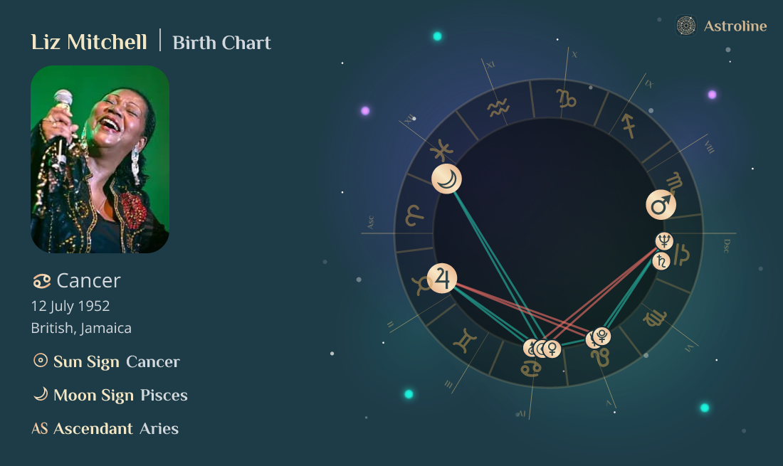 Liz Mitchell Birth Charts & Zodiac Sign: Sun, Moon & Rising Signs