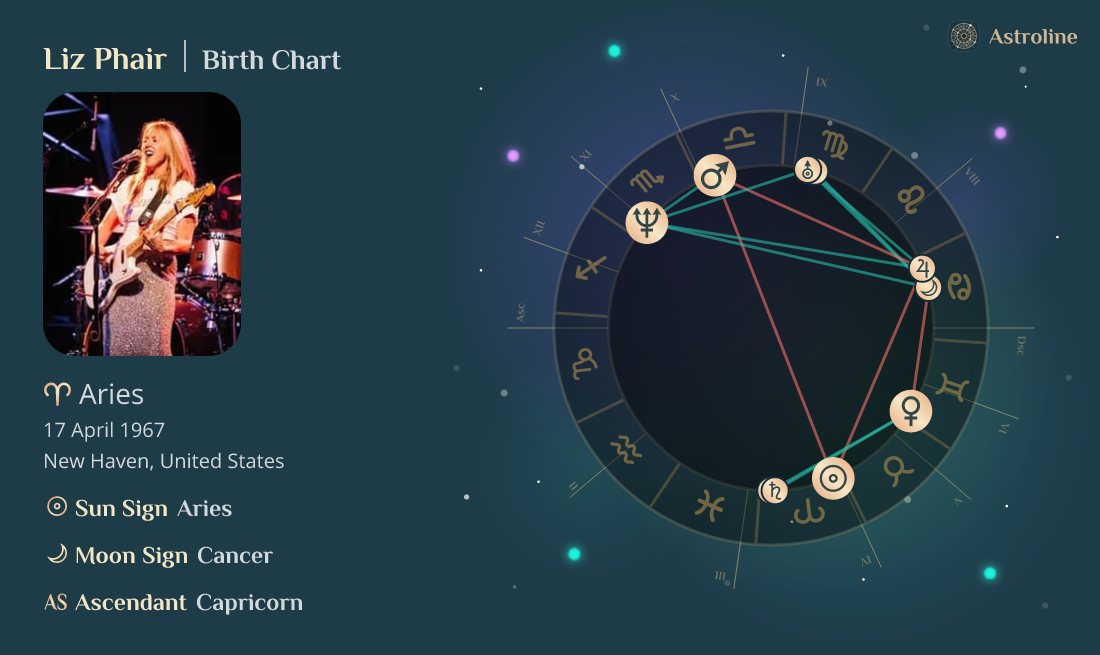 Liz Phair Birth Charts: Sun, Moon & Rising Signs | Time, Date and Place ...