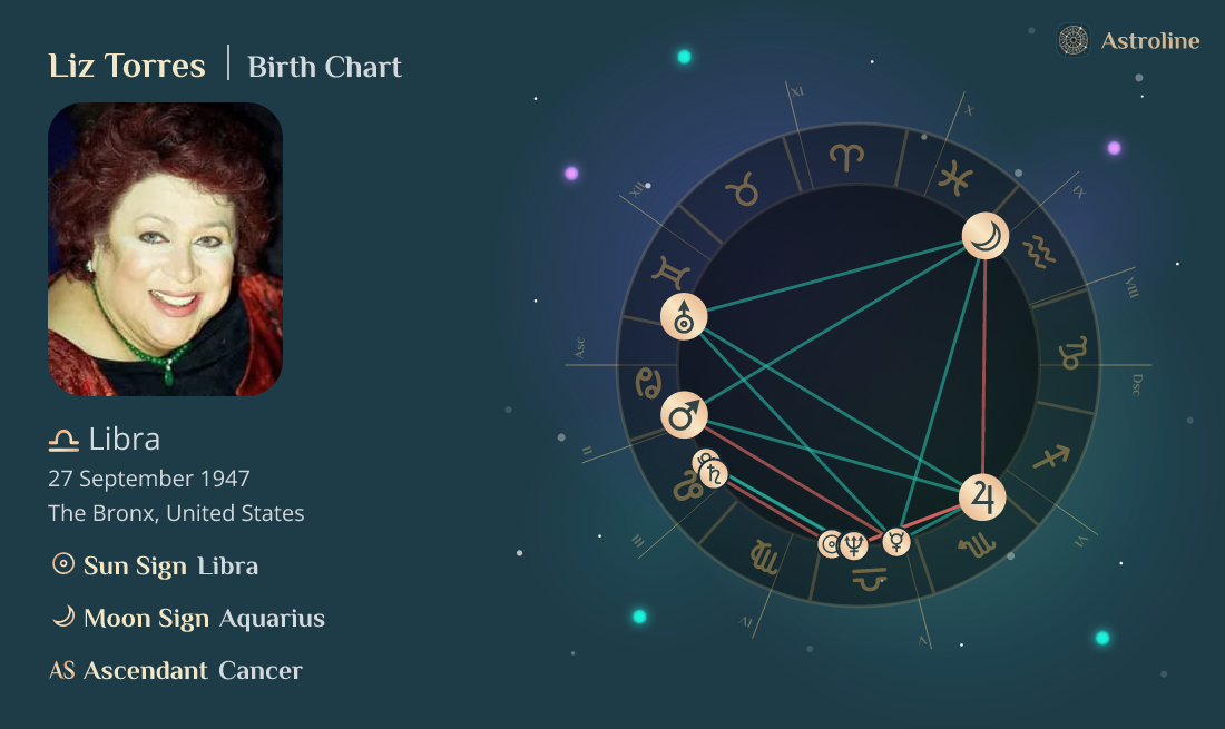 Liz Torres Birth Charts: Sun, Moon & Rising Signs | Time, Date and Place of born