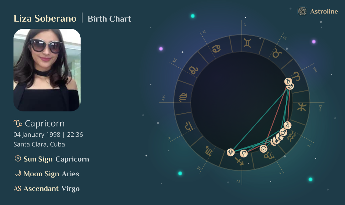 Liza Soberano Birth Charts & Zodiac Sign: Sun, Moon & Rising Signs