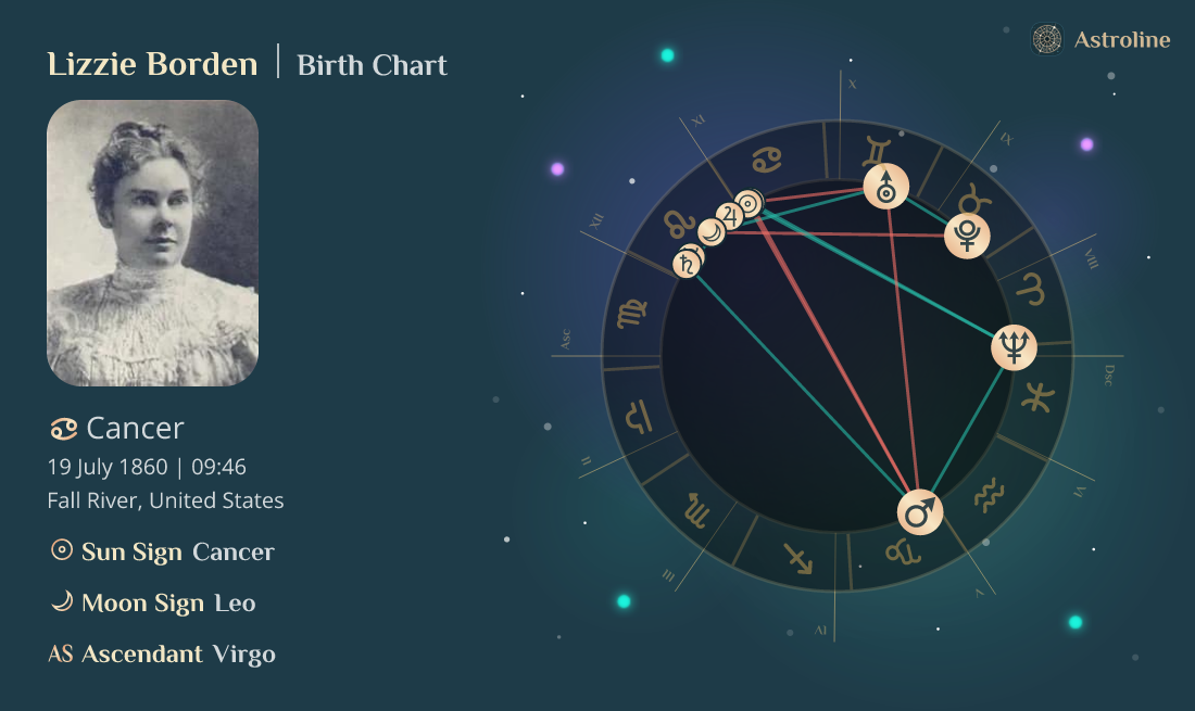 Lizzie Borden Birth Charts & Zodiac Sign: Sun, Moon & Rising Signs
