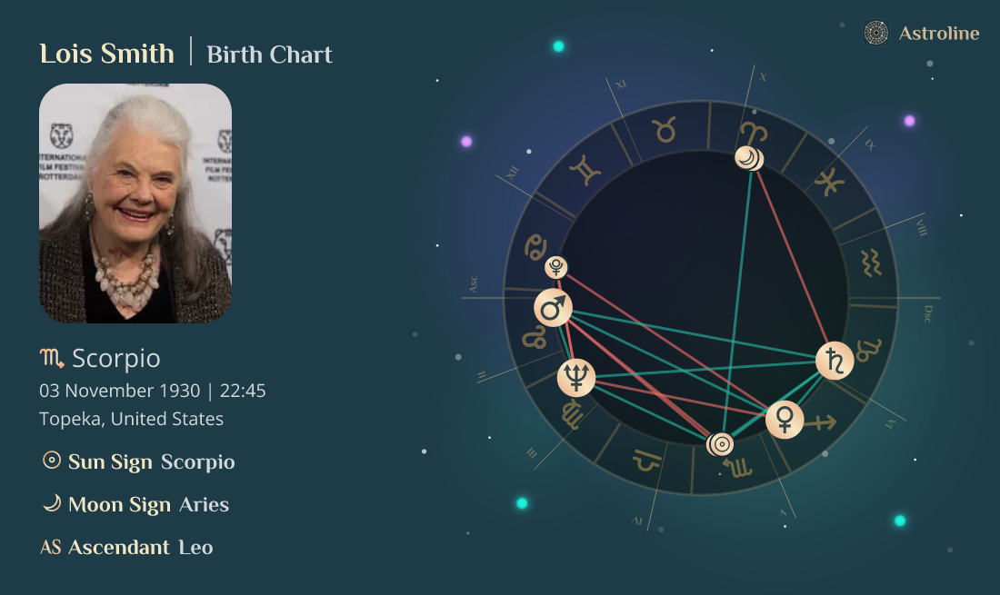 Lois Smith Birth Charts & Zodiac Sign: Sun, Moon & Rising Signs