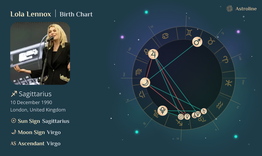 Lola Lennox Birth Charts & Zodiac Sign: Sun, Moon & Rising Signs