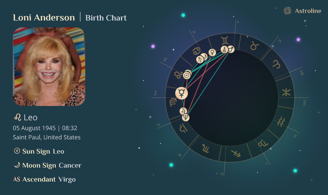 Loni Anderson Birth Charts: Sun, Moon & Rising Signs | Time, Date and ...