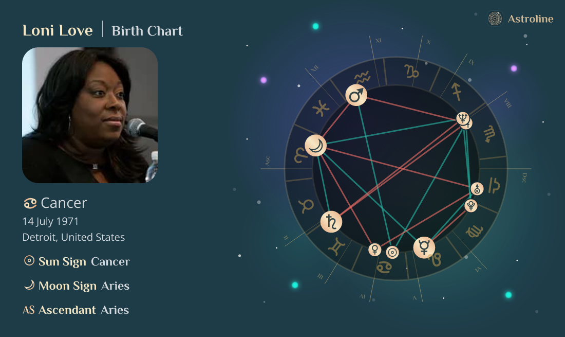 Loni Love Birth Charts & Zodiac Sign: Sun, Moon & Rising Signs