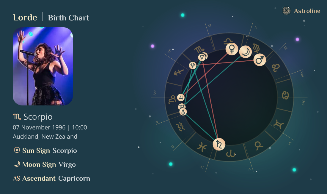 Lorde Birth Charts & Zodiac Sign: Sun, Moon & Rising Signs