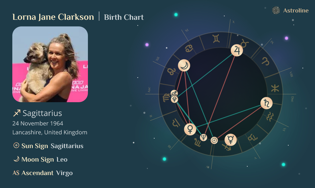 Lorna Jane Clarkson Birth Charts & Zodiac Sign: Sun, Moon & Rising Signs
