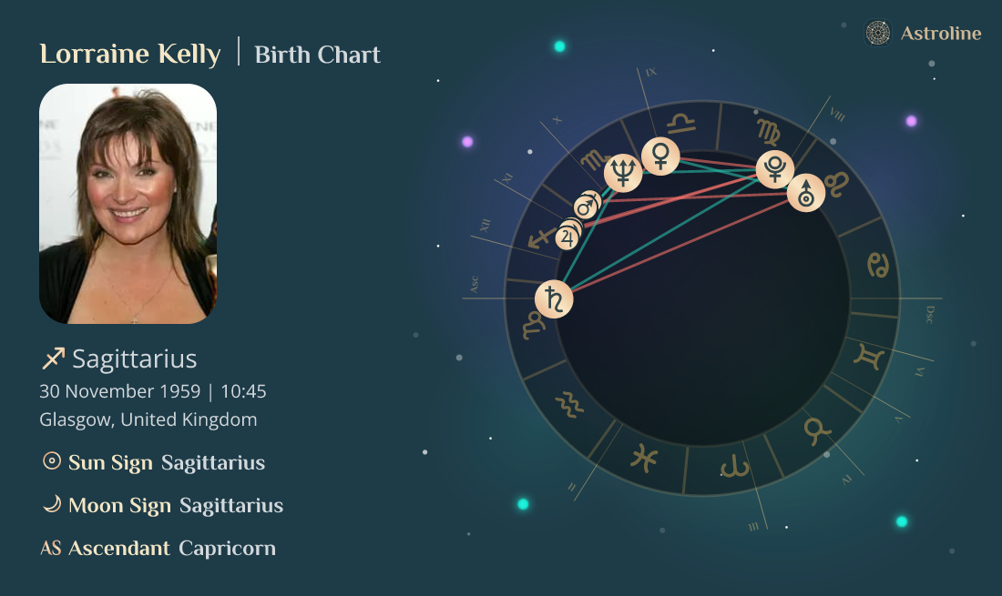 Lorraine Kelly Birth Charts & Zodiac Sign: Sun, Moon & Rising Signs