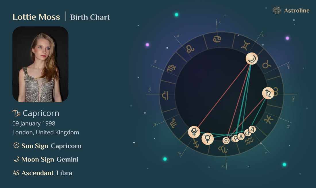 Lottie Moss Birth Charts & Zodiac Sign: Sun, Moon & Rising Signs