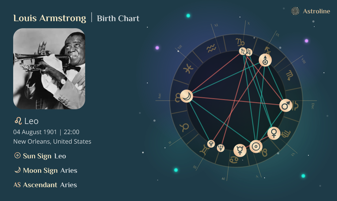 Louis Armstrong Birth Charts & Zodiac Sign: Sun, Moon & Rising Signs