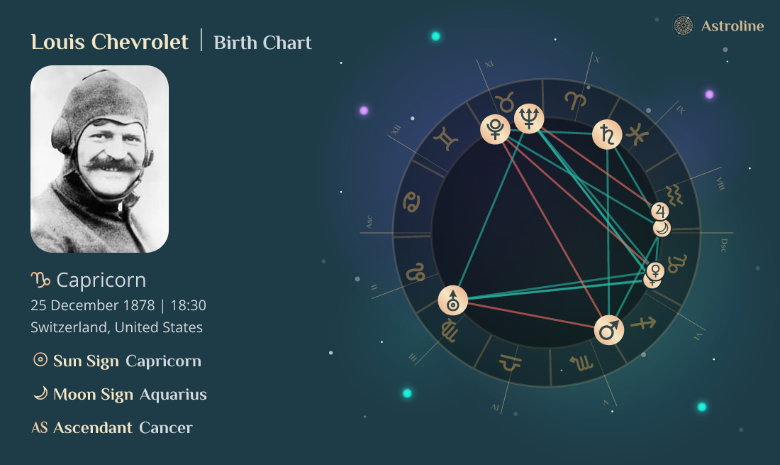 Louis Chevrolet Birth Charts & Zodiac Sign: Sun, Moon & Rising Signs