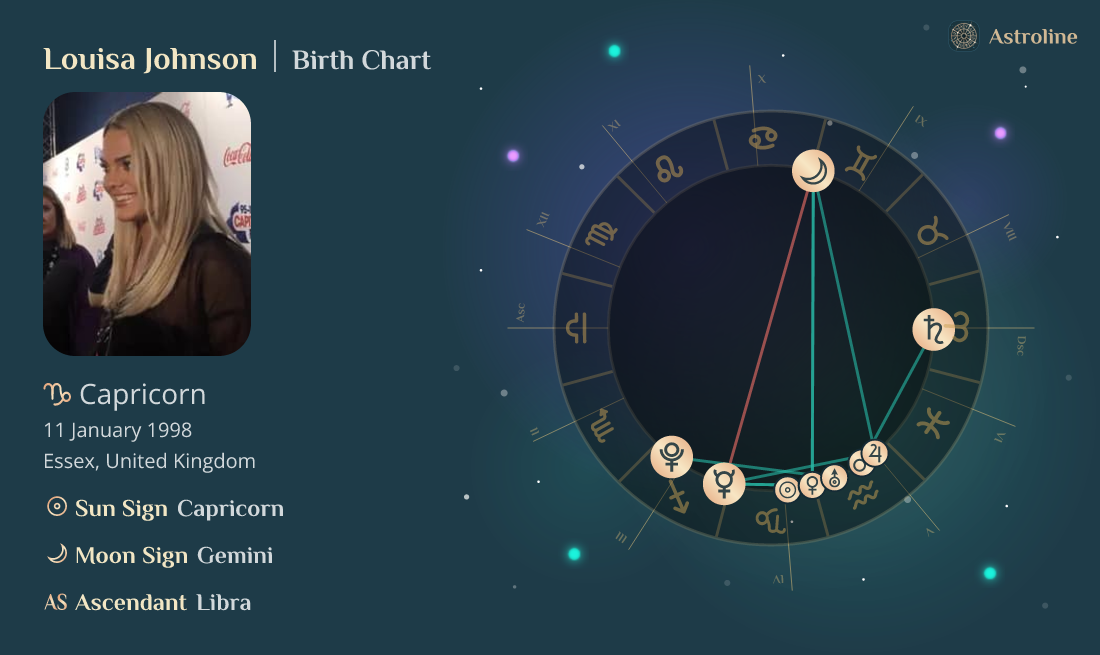 Louisa Johnson Birth Charts & Zodiac Sign: Sun, Moon & Rising Signs