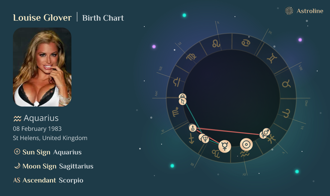 Louise Glover Birth Charts & Zodiac Sign: Sun, Moon & Rising Signs