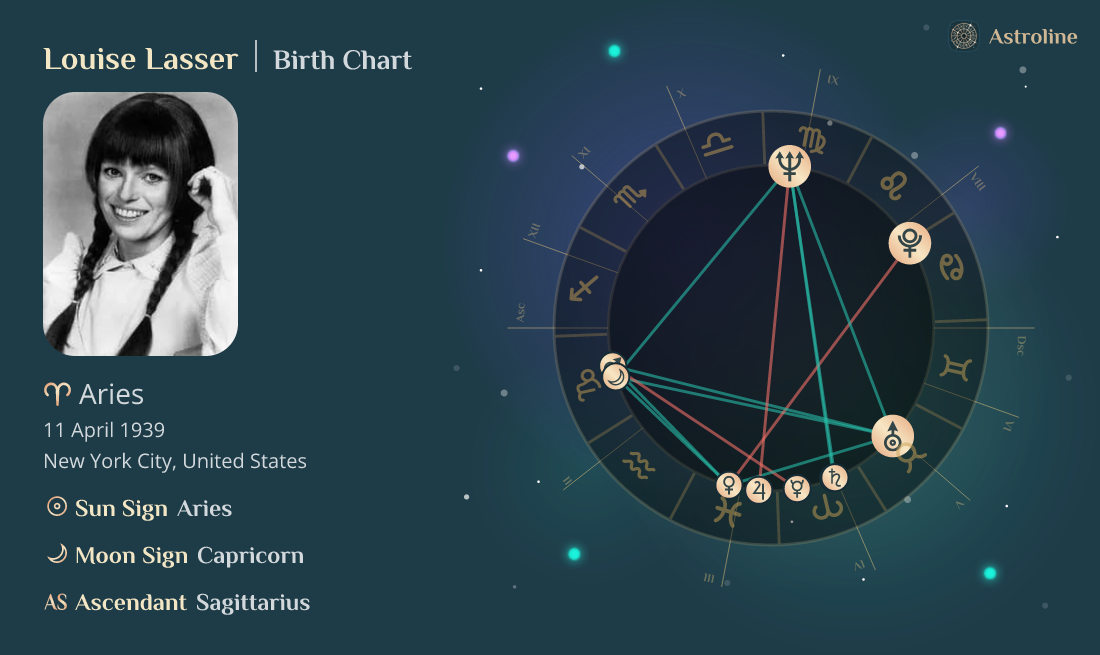 Louise Lasser Birth Charts & Zodiac Sign: Sun, Moon & Rising Signs