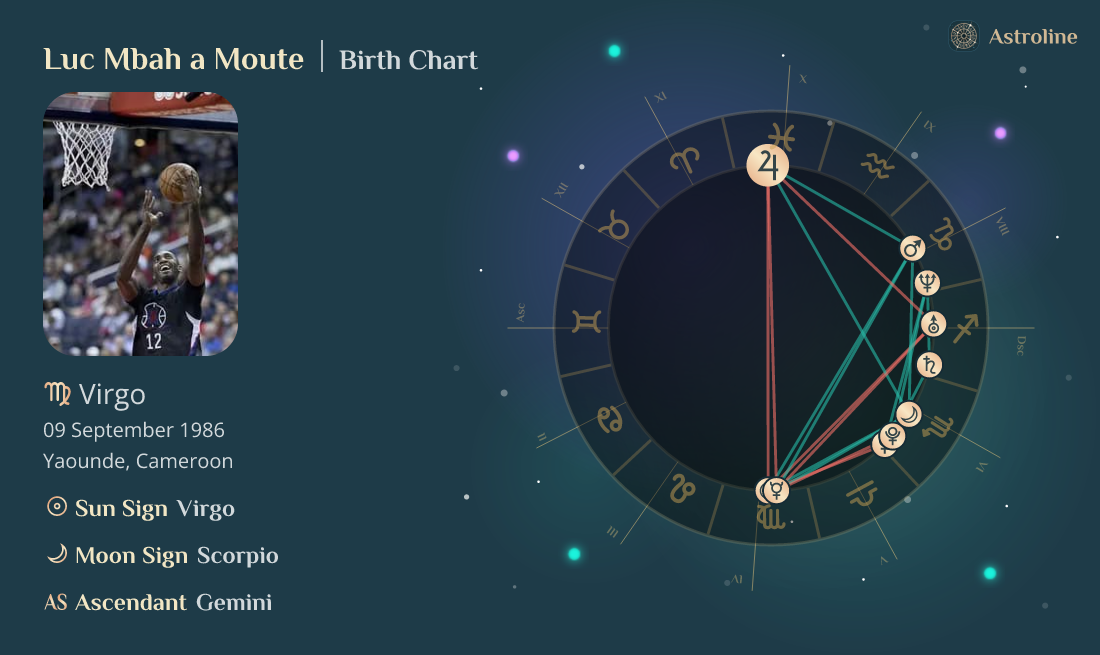 Luc Mbah a Moute Birth Charts & Zodiac Sign: Sun, Moon & Rising Signs