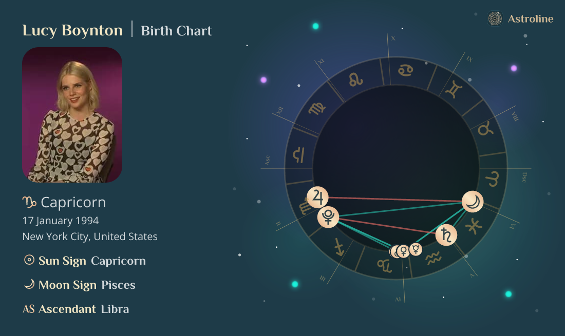Lucy Boynton Birth Charts & Zodiac Sign: Sun, Moon & Rising Signs