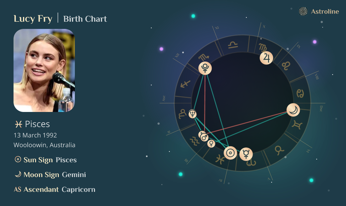 Lucy Fry Birth Charts & Zodiac Sign: Sun, Moon & Rising Signs