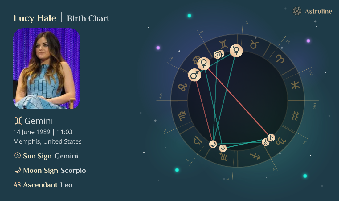 Lucy Hale Birth Charts & Zodiac Sign: Sun, Moon & Rising Signs