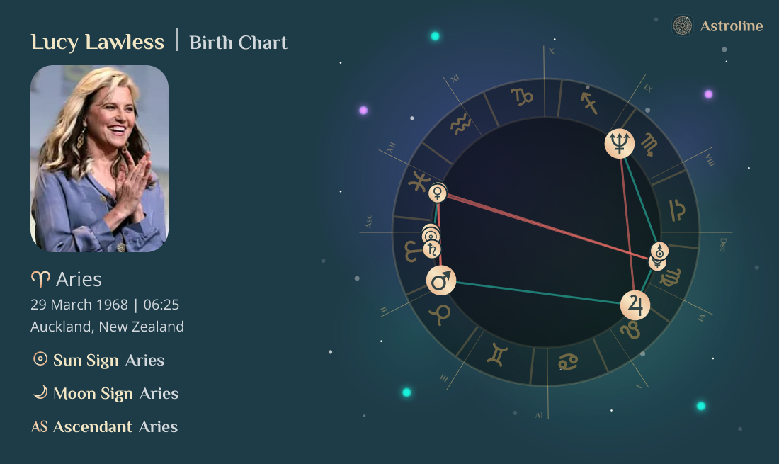 Lucy Lawless Birth Charts & Zodiac Sign: Sun, Moon & Rising Signs