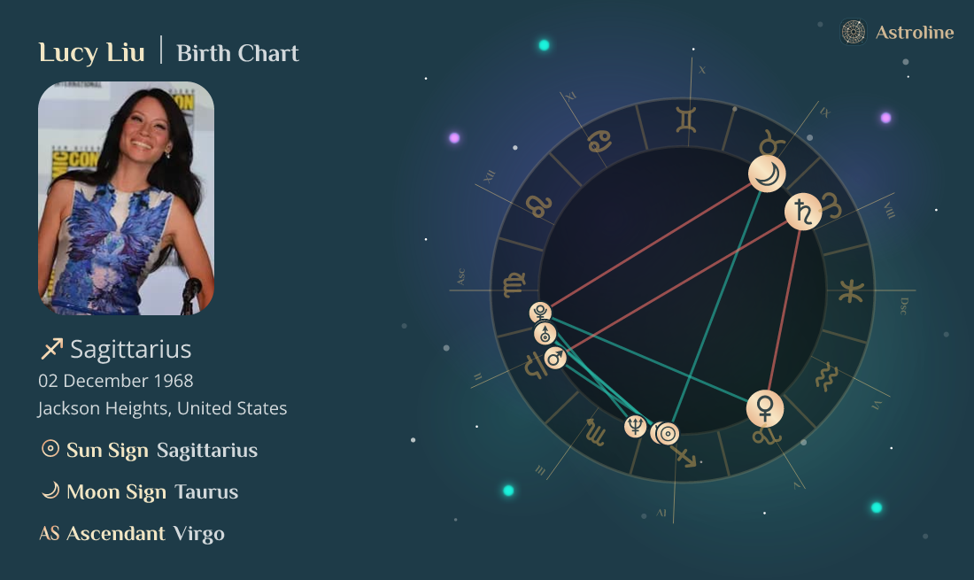 Lucy Liu Birth Charts & Zodiac Sign: Sun, Moon & Rising Signs