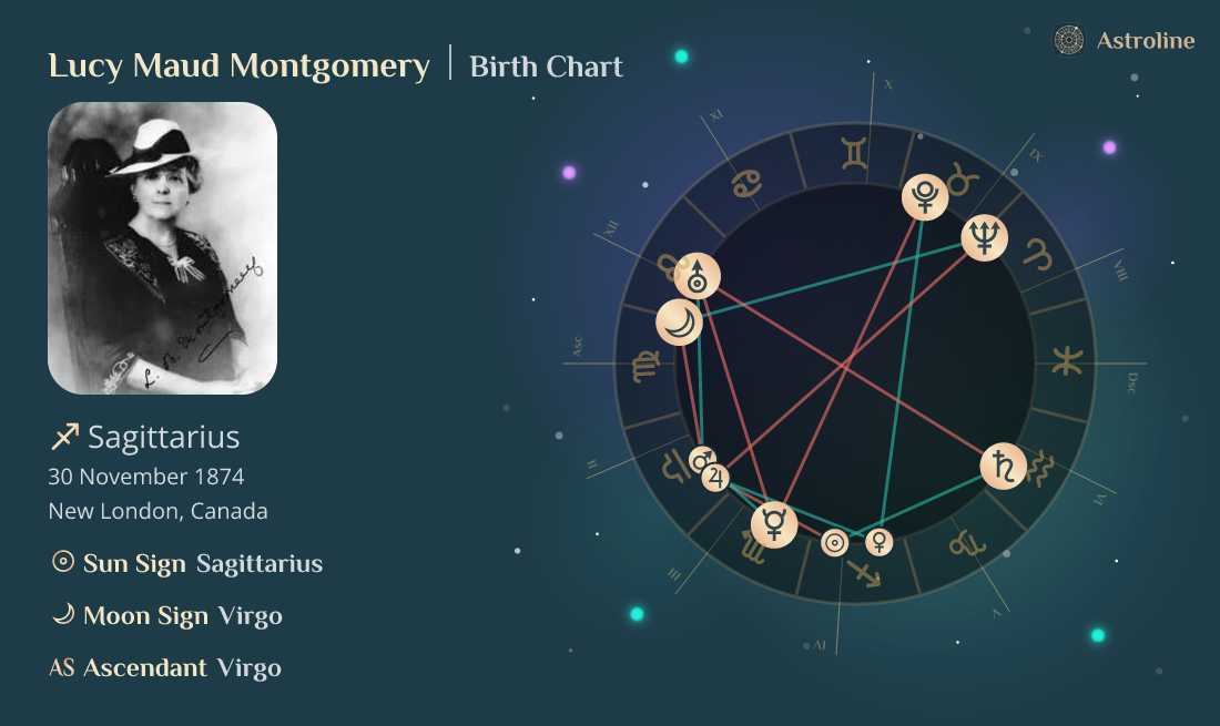 Lucy Maud Montgomery Birth Charts: Sun, Moon & Rising Signs | Time ...