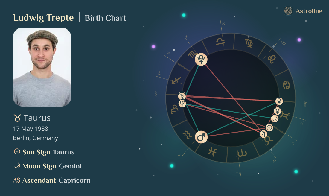 Ludwig Trepte Birth Charts: Sun, Moon & Rising Signs | Time, Date and ...