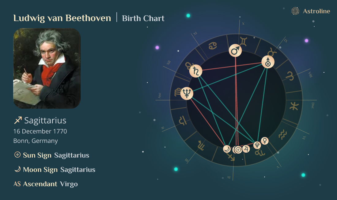 Ludwig van Beethoven Birth Charts & Zodiac Sign: Sun, Moon & Rising Signs