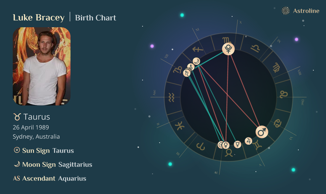 Luke Bracey Birth Charts & Zodiac Sign: Sun, Moon & Rising Signs