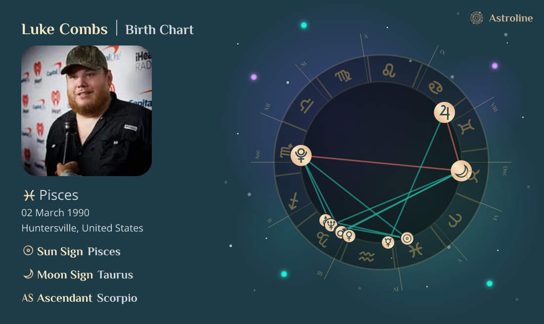 Luke Combs Birth Charts & Zodiac Sign: Sun, Moon & Rising Signs