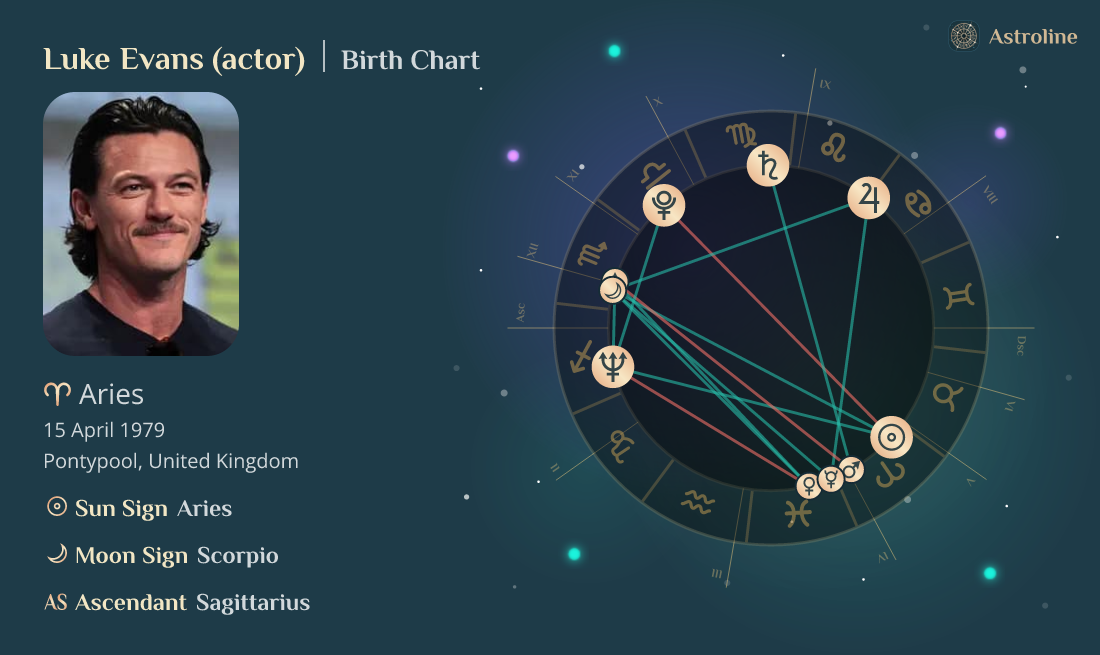 Luke Evans (actor) Birth Charts: Sun, Moon & Rising Signs | Time, Date ...