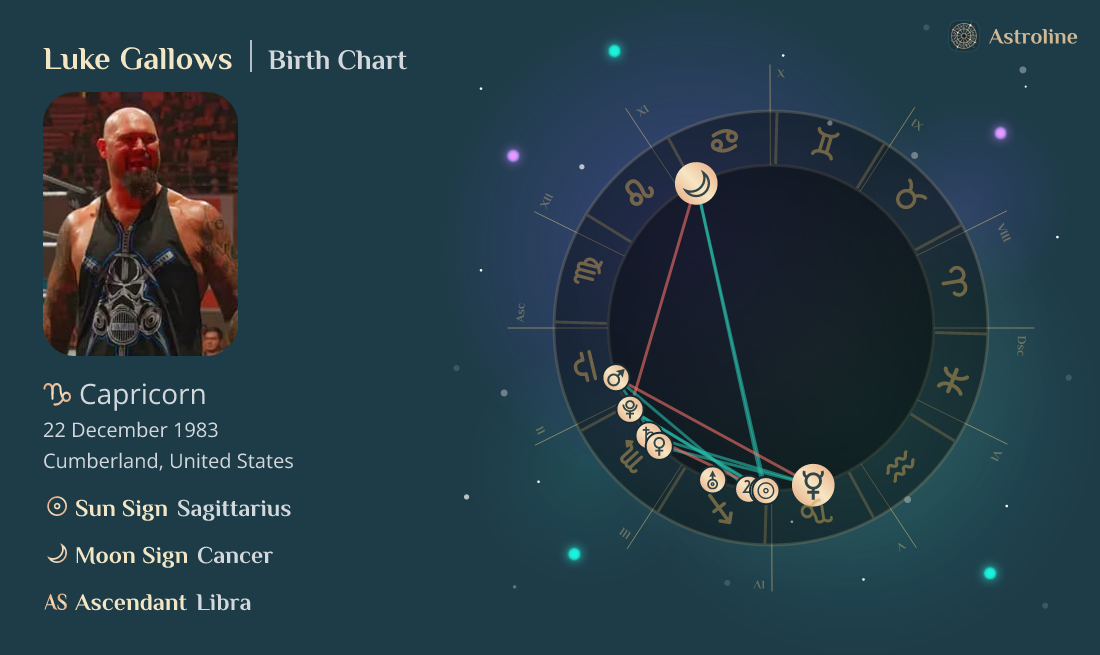 Luke Gallows Birth Charts & Zodiac Sign: Sun, Moon & Rising Signs