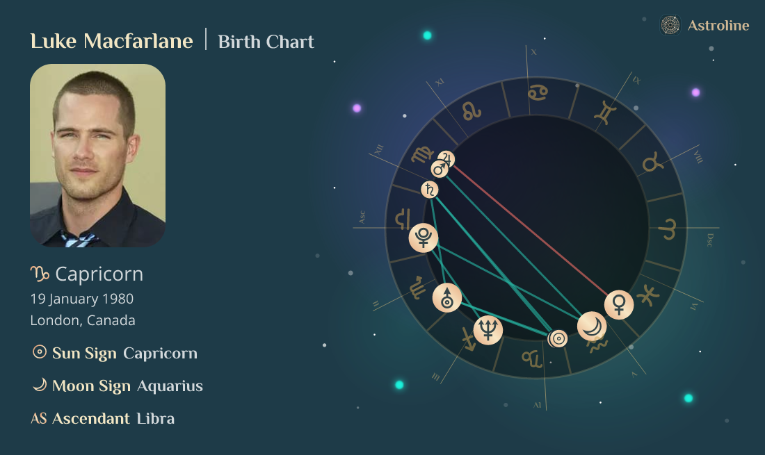 Luke Macfarlane Birth Charts: Sun, Moon & Rising Signs | Time, Date and ...