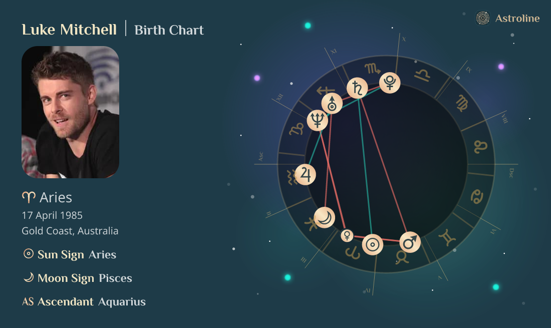 Luke Mitchell Birth Charts & Zodiac Sign: Sun, Moon & Rising Signs