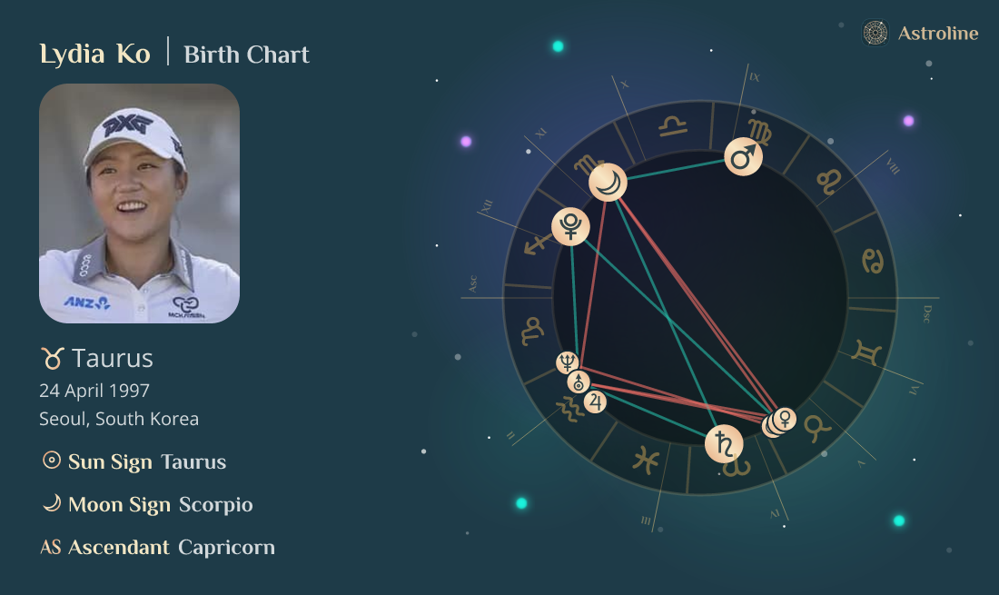 Lydia Ko Birth Charts & Zodiac Sign: Sun, Moon & Rising Signs