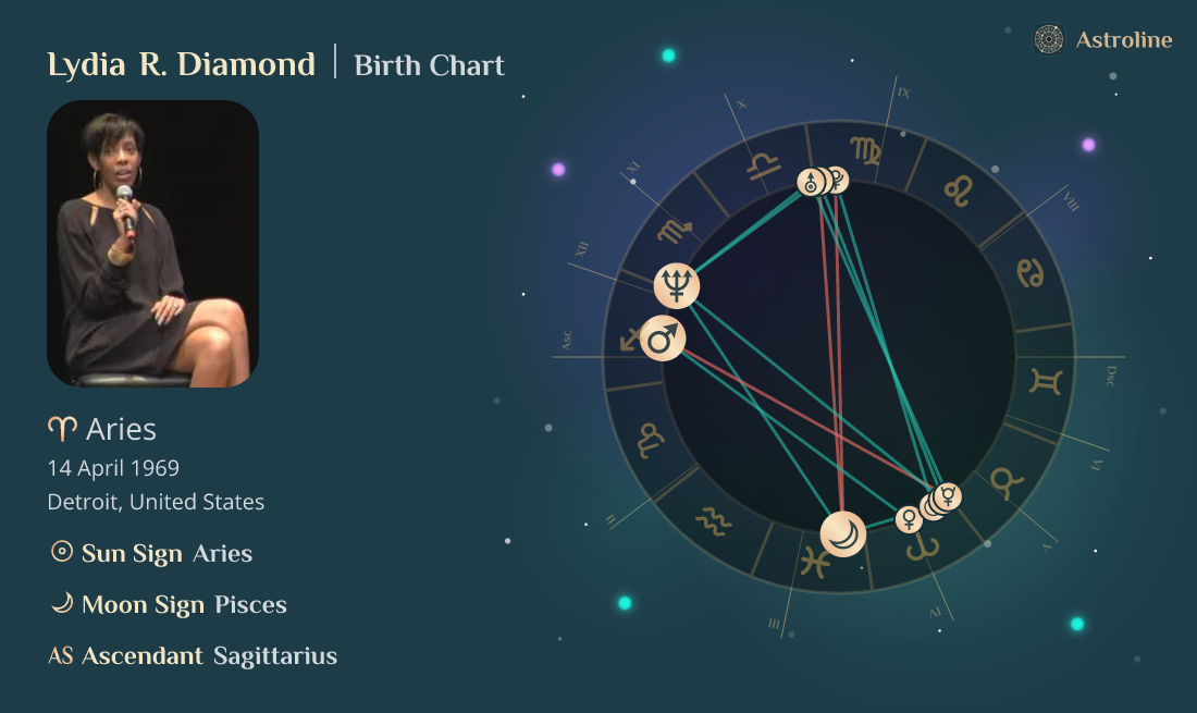 Lydia R. Diamond Birth Charts: Sun, Moon & Rising Signs | Time, Date ...
