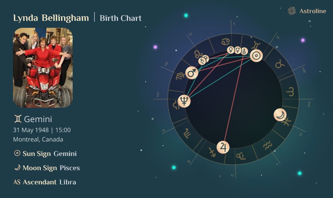 Lynda Bellingham Birth Charts & Zodiac Sign: Sun, Moon & Rising Signs
