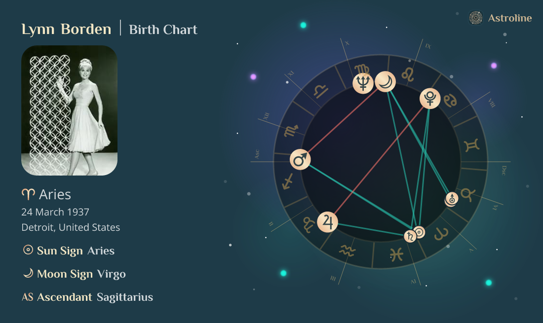 Lynn Borden Birth Charts & Zodiac Sign: Sun, Moon & Rising Signs