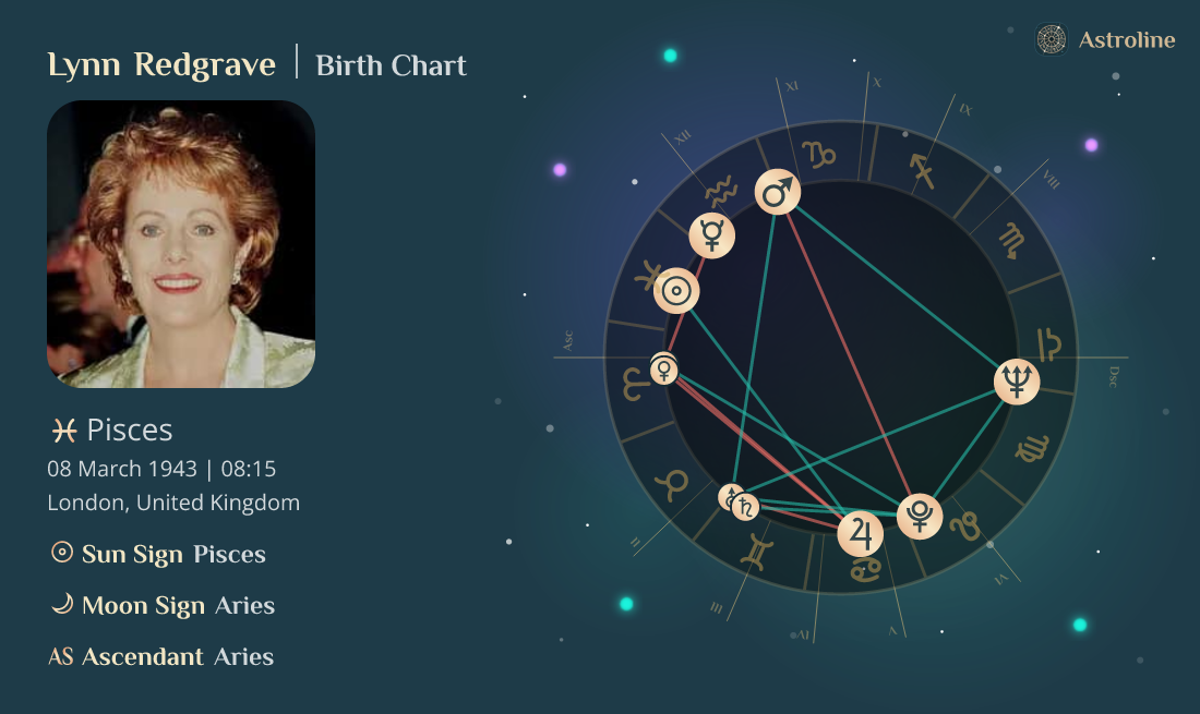 Lynn Redgrave Birth Charts: Sun, Moon & Rising Signs | Time, Date and Place of born