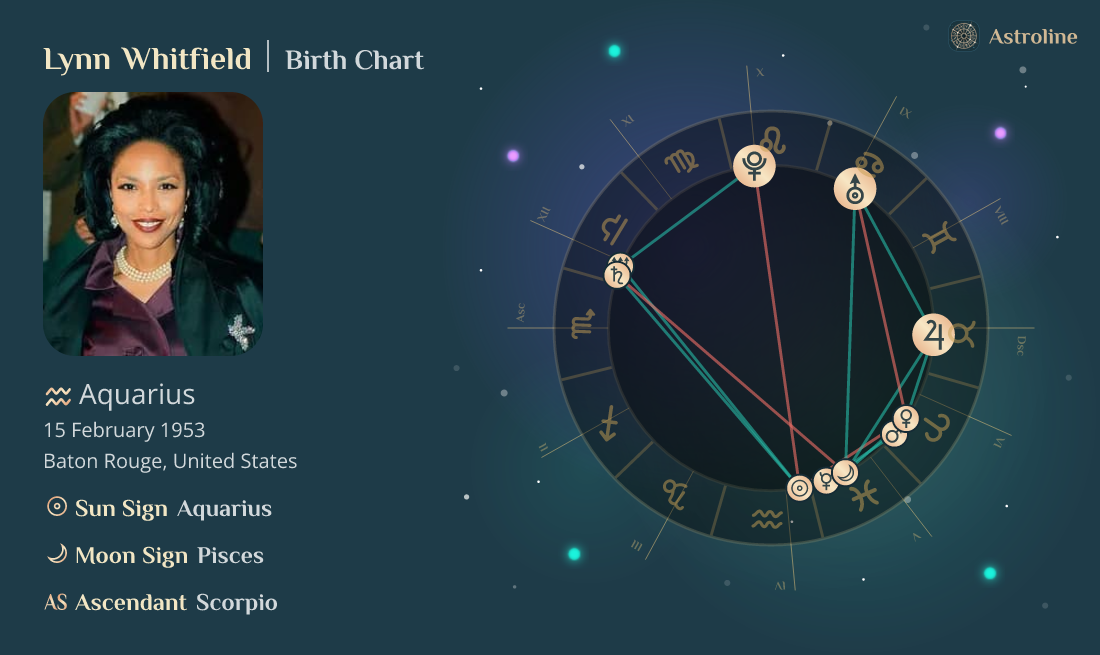Lynn Whitfield Birth Charts & Zodiac Sign: Sun, Moon & Rising Signs